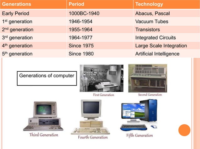 Different generations of computers | PPTX