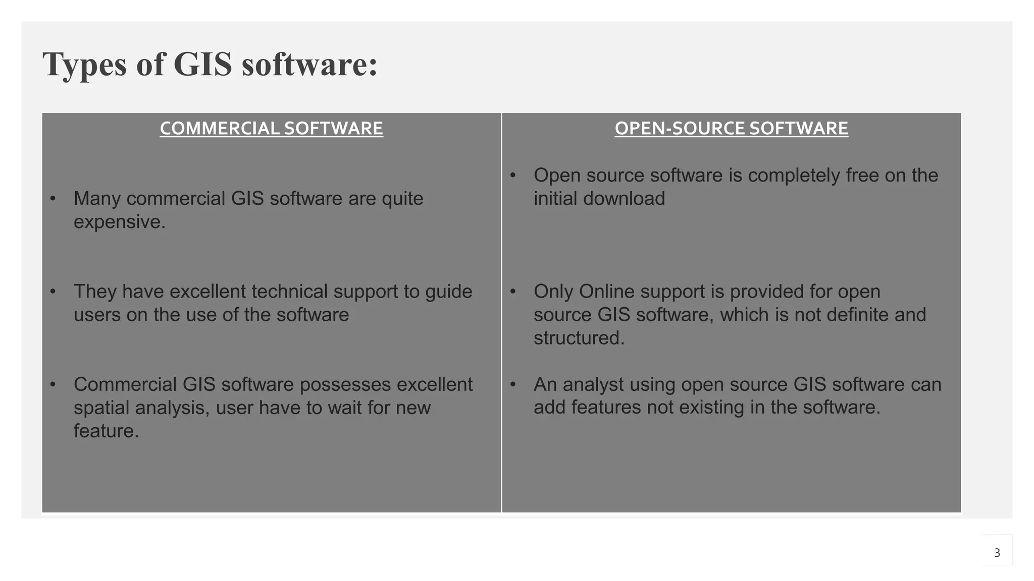 Different GIS Software's (2).pptx | Geography | Science