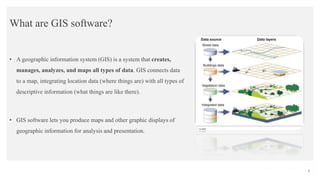 Different GIS Software's (2).pptx