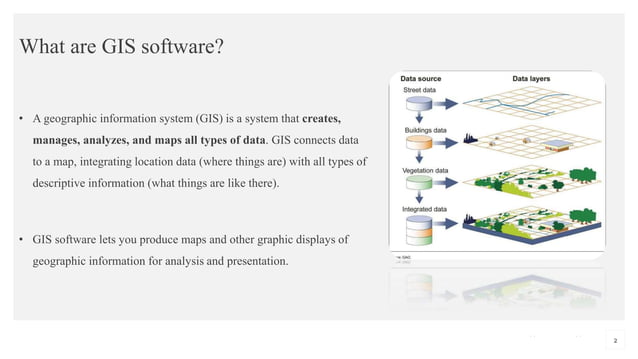Different GIS Software's (2).pptx | Geography | Science