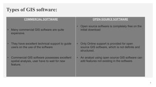 Different GIS Software's (2).pptx