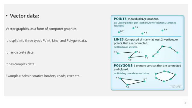Different GIS Software's (2).pptx | Geography | Science