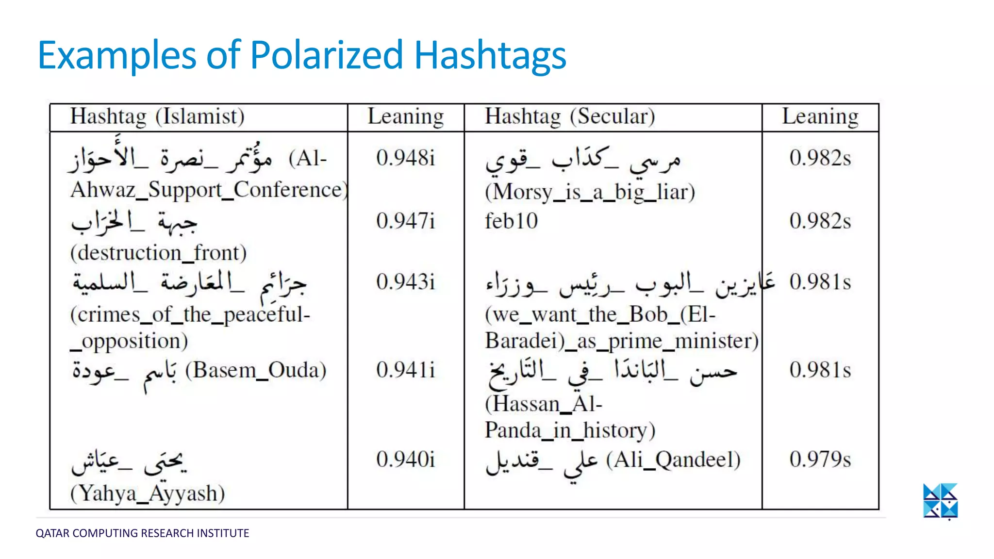 Different Hashtags, Different Opinions - Twitter Polarization in Egypt ...