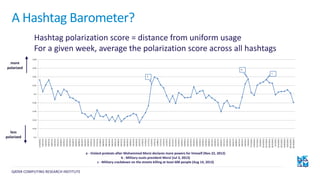 Different Hashtags, Different Opinions - Twitter Polarization in Egypt ...