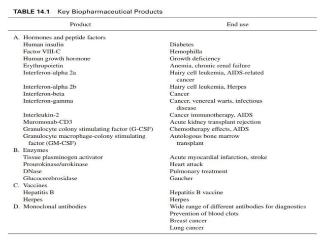 Different host vector systems for recombinant cell cultivation By D ...