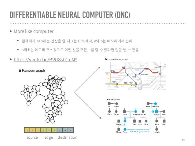 Differentiable Neural Computer 