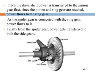 Automobile Differential System | PPTX