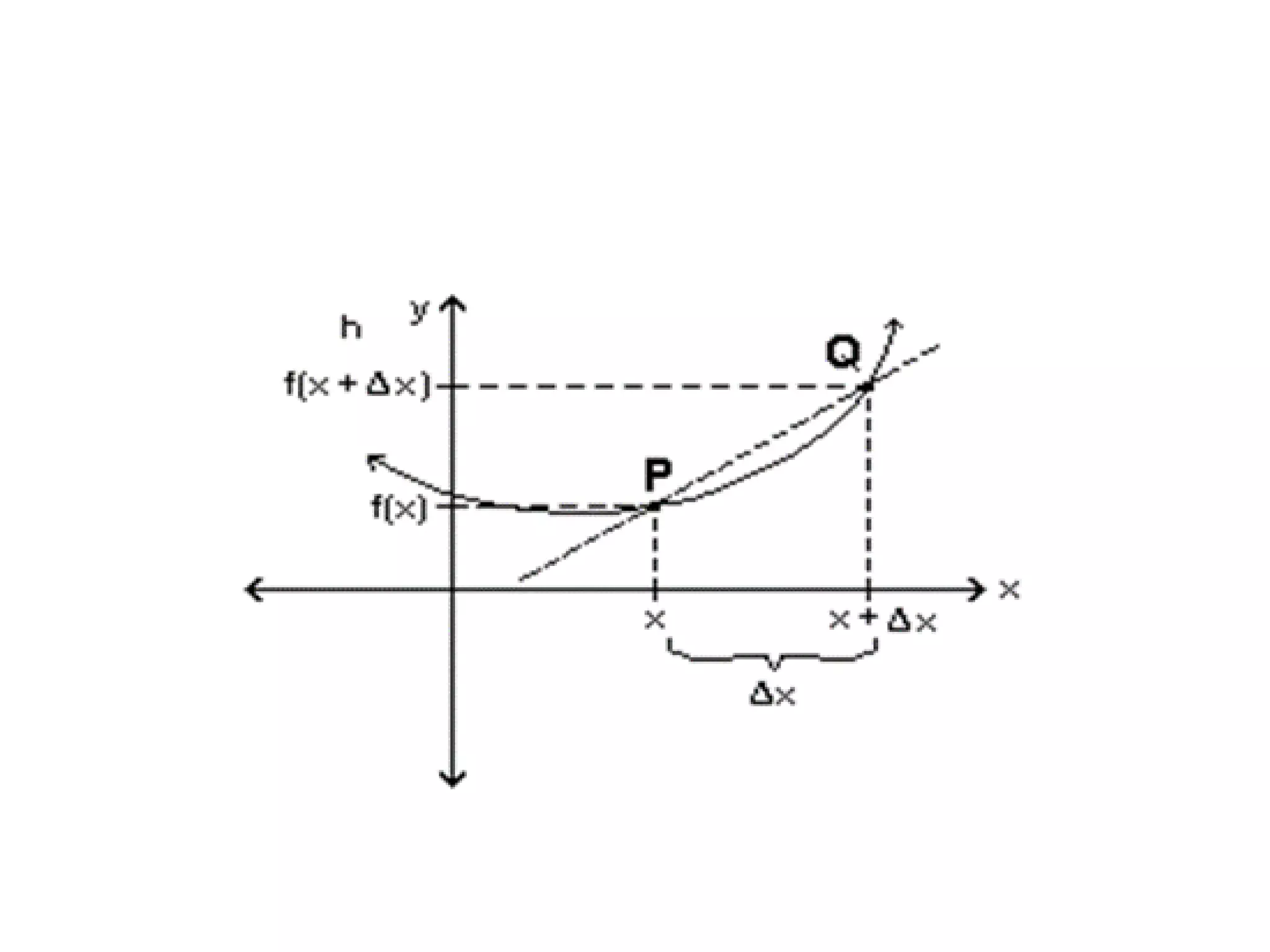 Differential calculus | PPT | Physics | Science