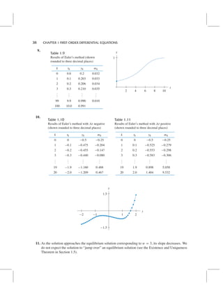 Differential Equations 4th Edition Blanchard Solutions Manual | PDF