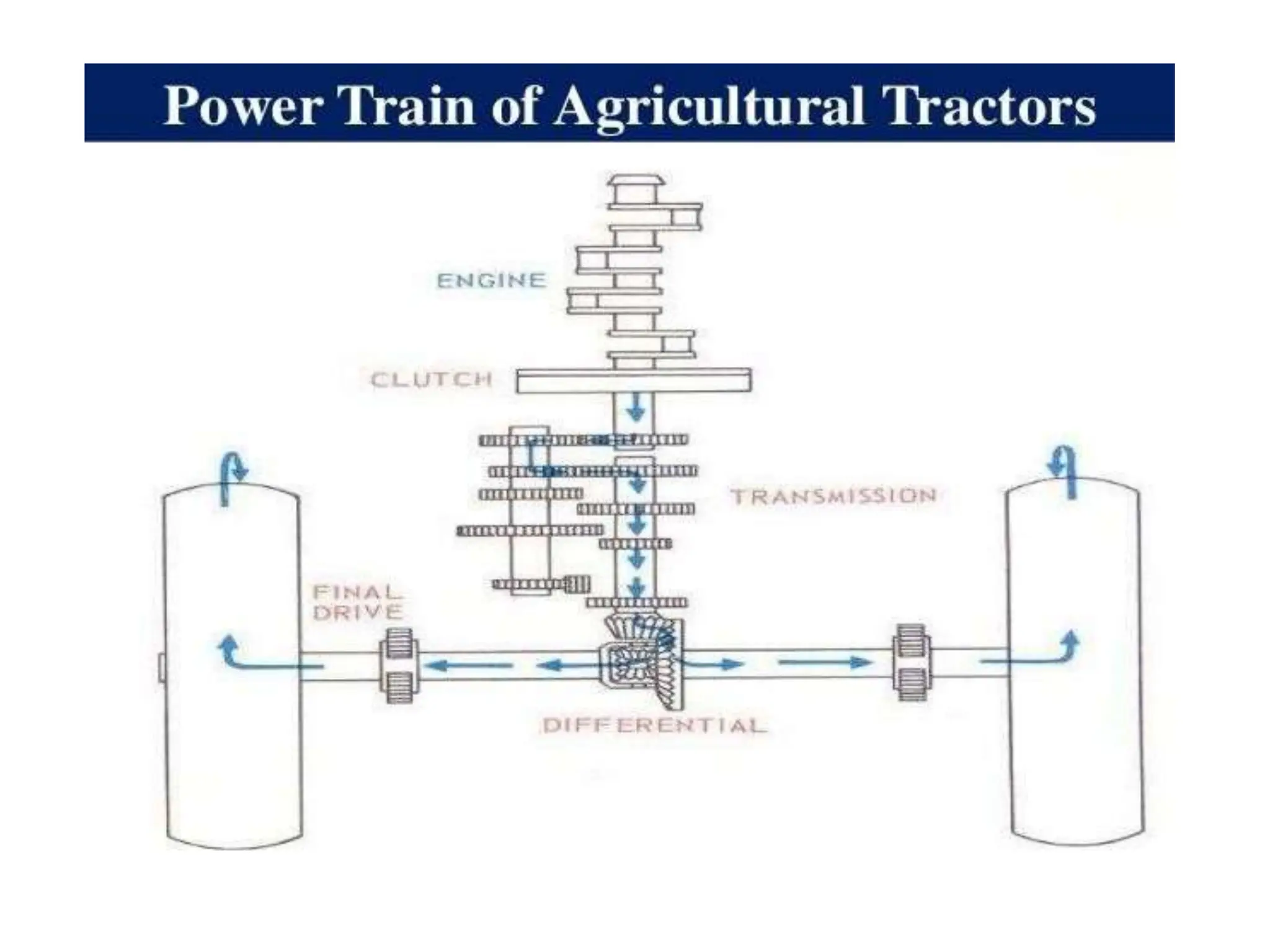 Differential-final-drive-system (1).pptx