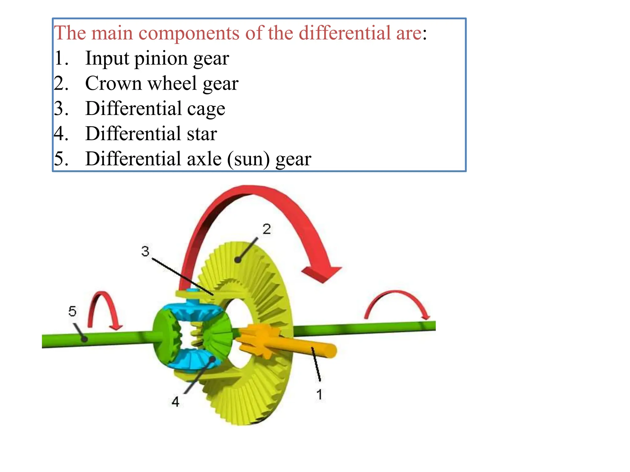 Differential-final-drive-system (1).pptx