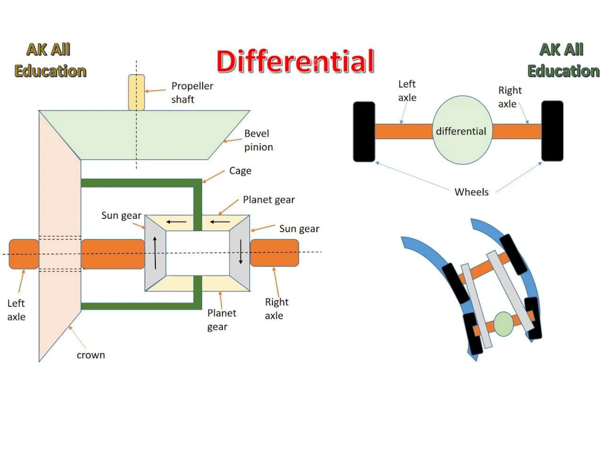 Differential-final-drive-system (1).pptx