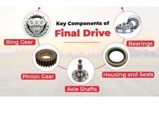 Differential-final-drive-system (1).pptx