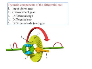 Differential-final-drive-system (1).pptx