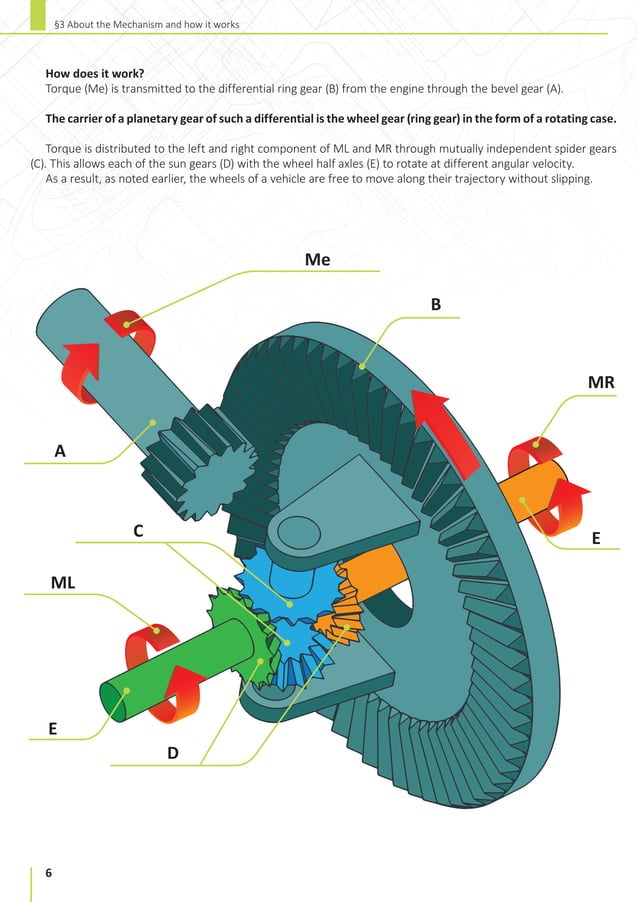 Differential pocket-study-guide-ugears-stem-lab-de | PDF | Physics ...