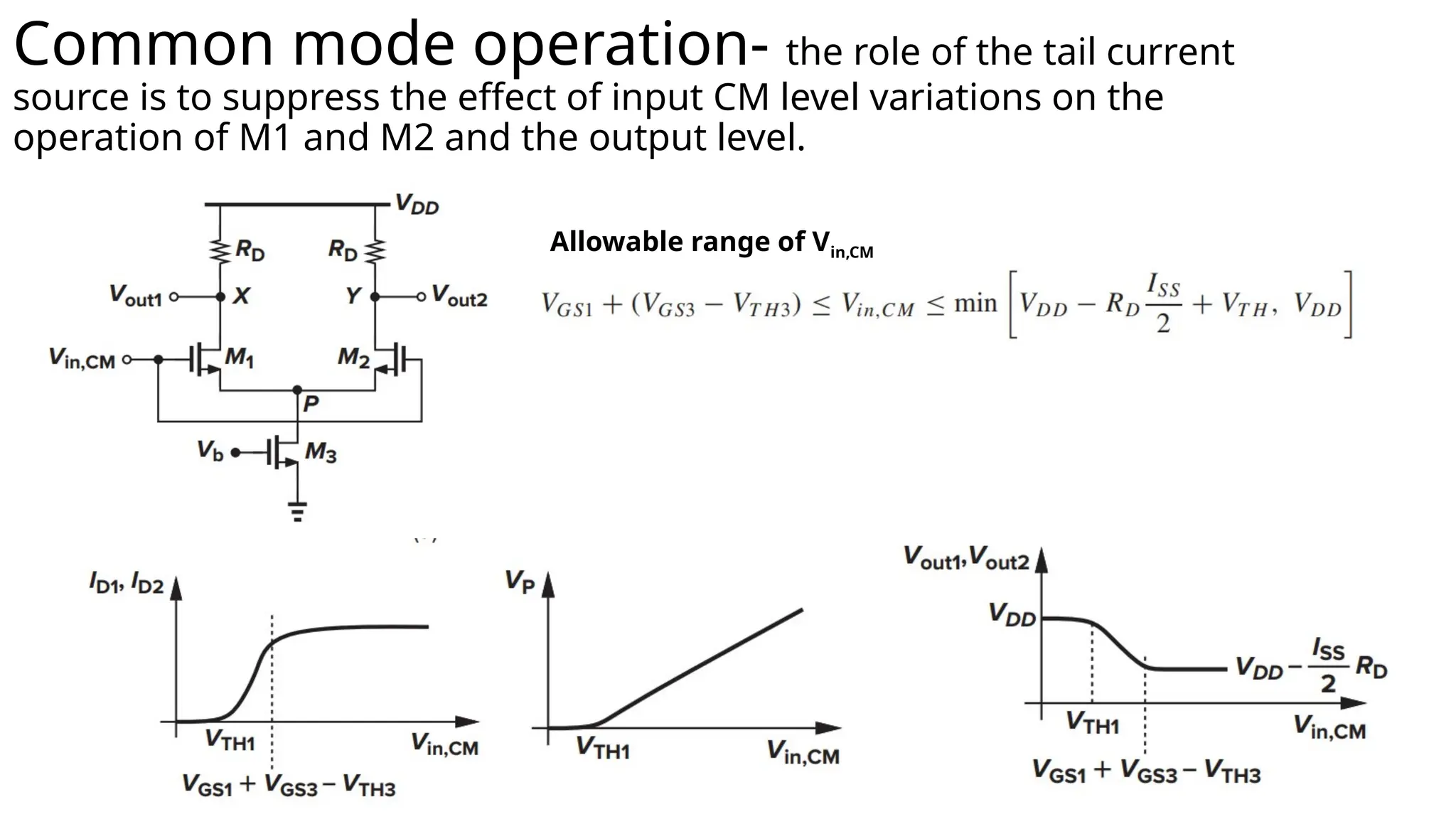 Differential amplifiers-I.pptx................................... | PPTX