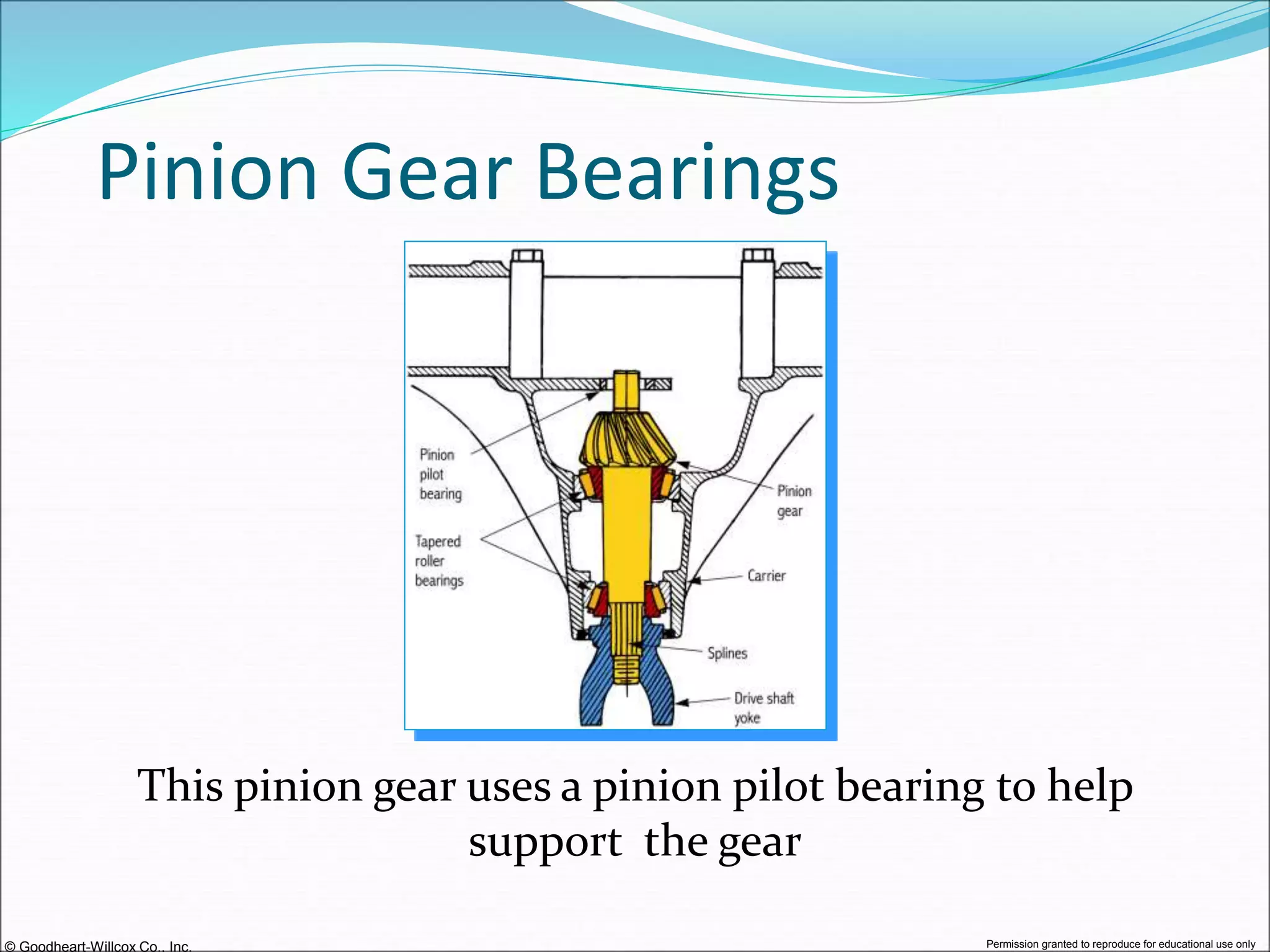 Differential and rear axle.ppt