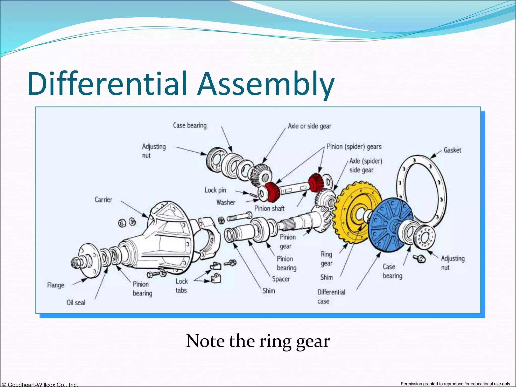 Differential and rear axle.ppt