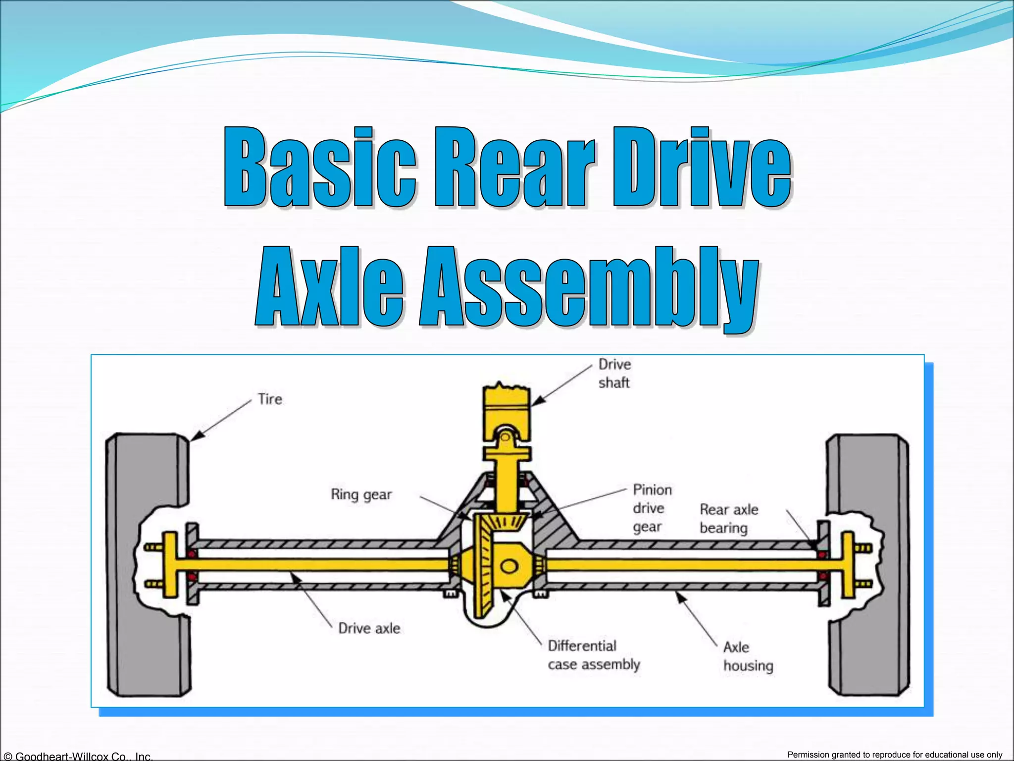 Differential and rear axle.ppt