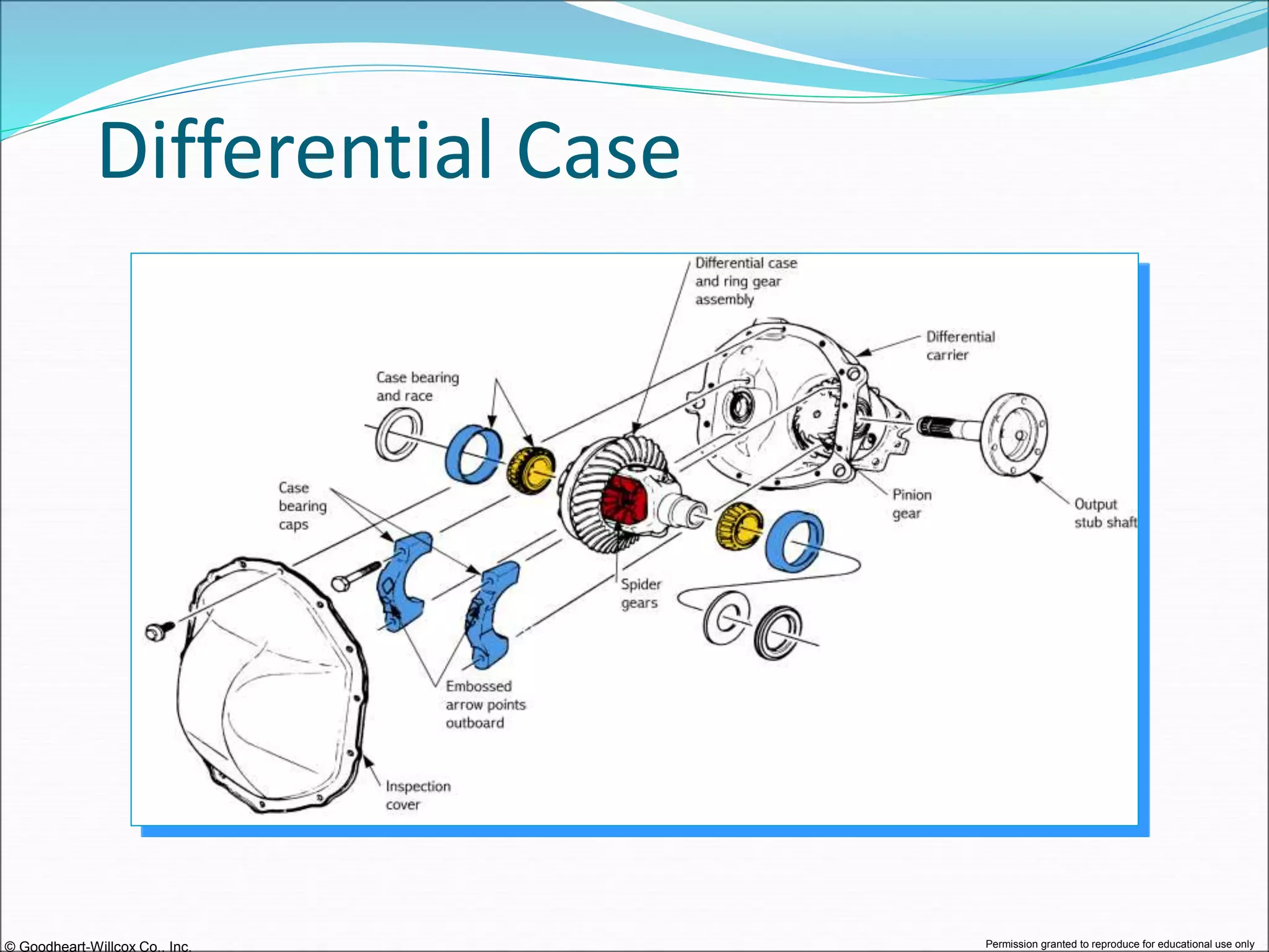 Differential and rear axle.ppt
