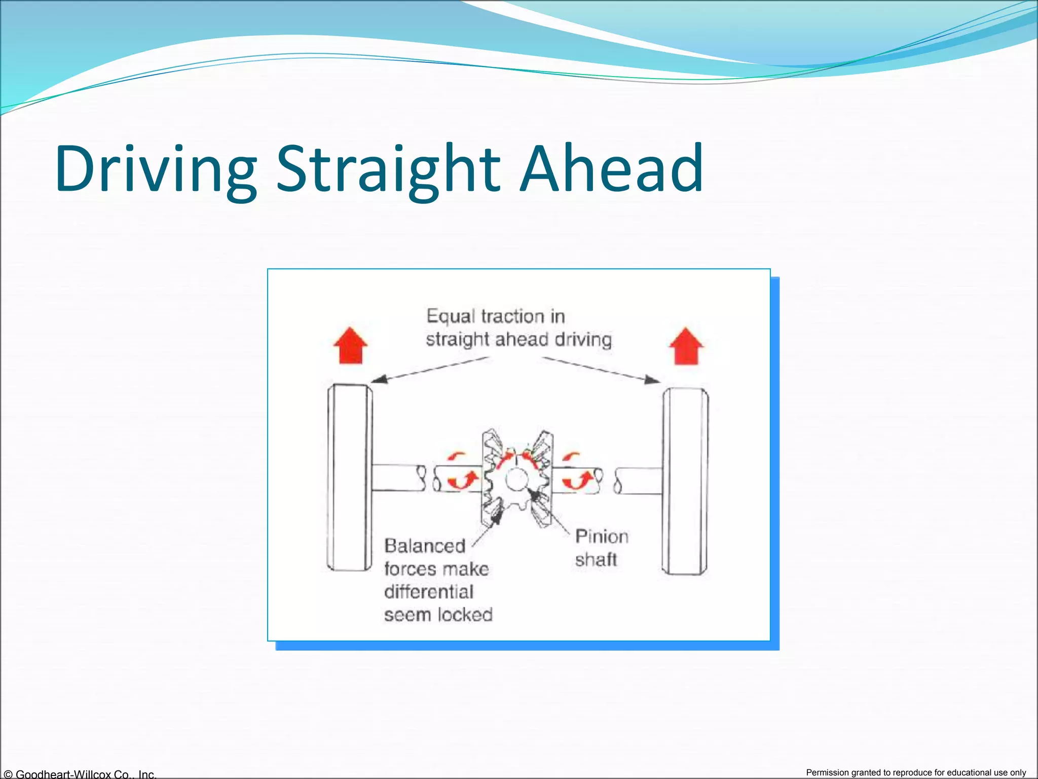 Differential and rear axle.ppt