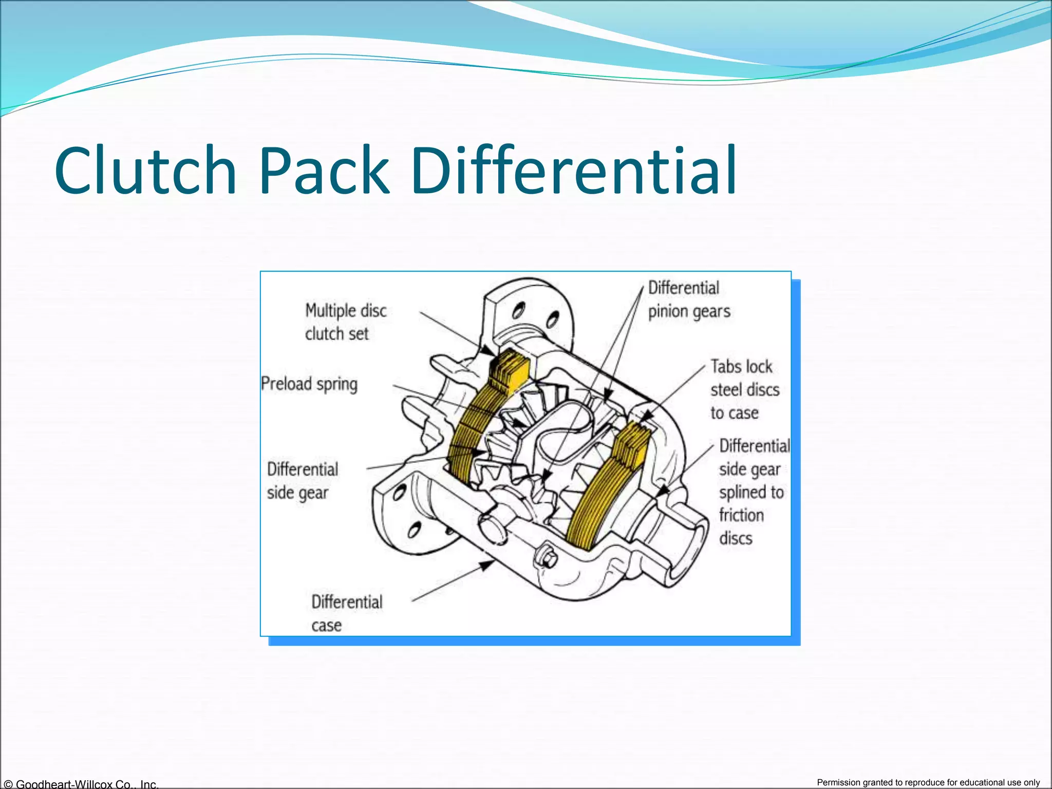 Differential and rear axle.ppt