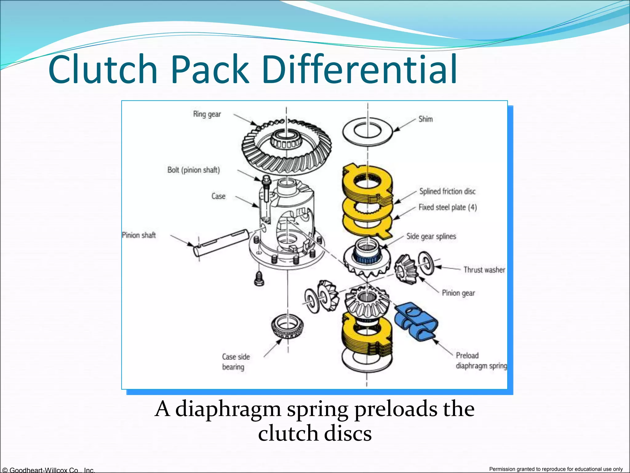 Differential and rear axle.ppt