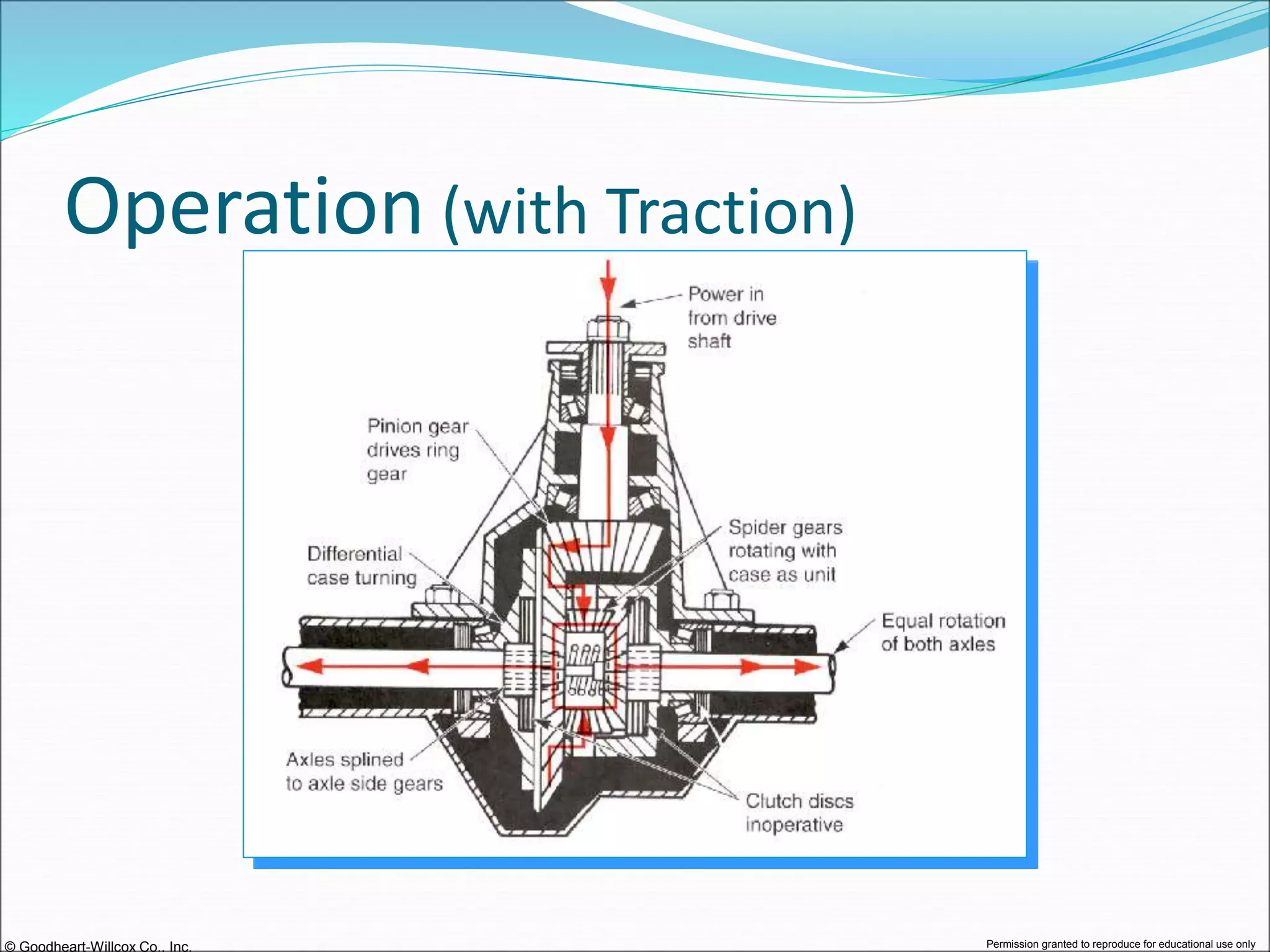 Differential and rear axle.ppt