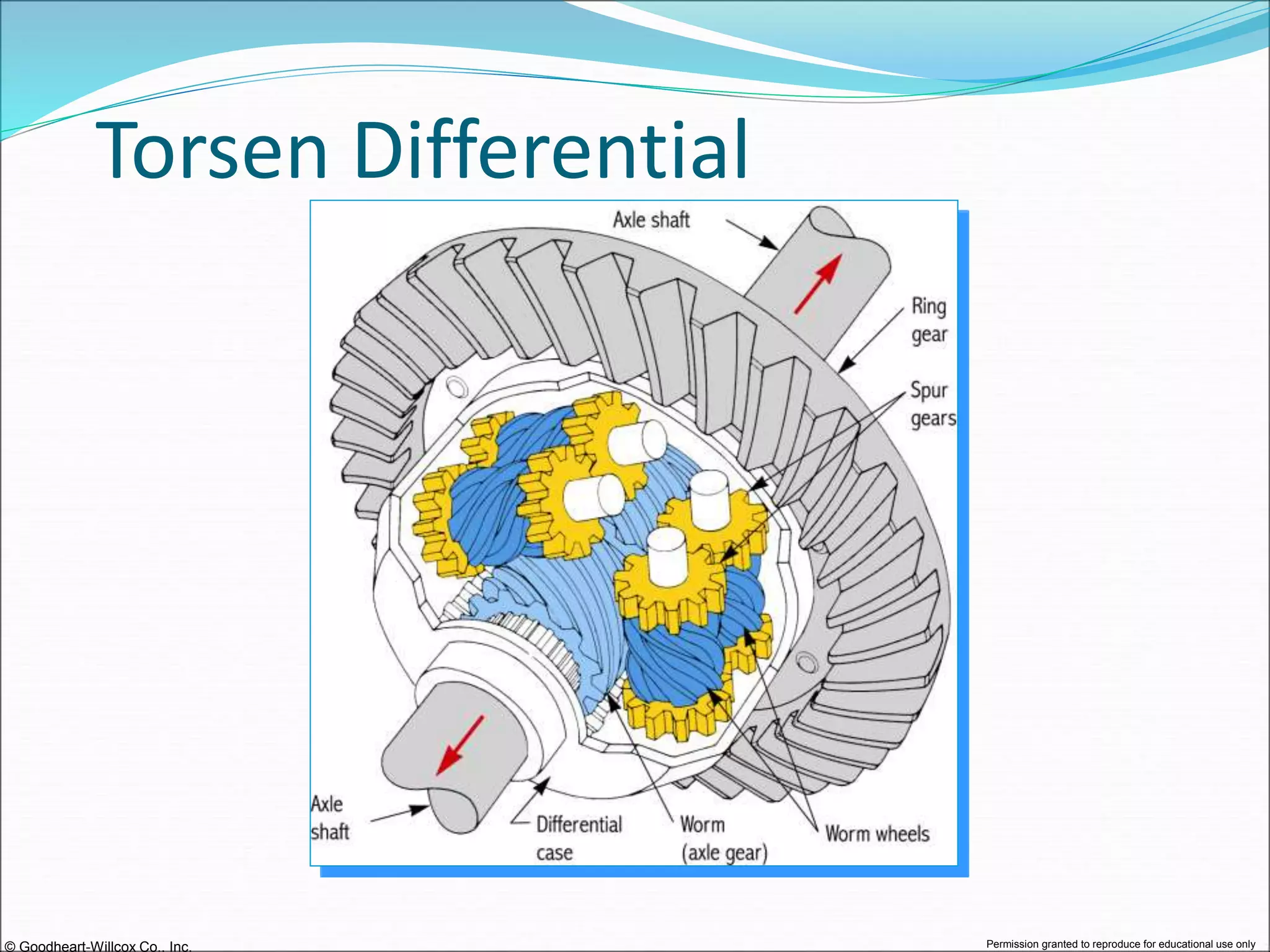 Differential and rear axle.ppt