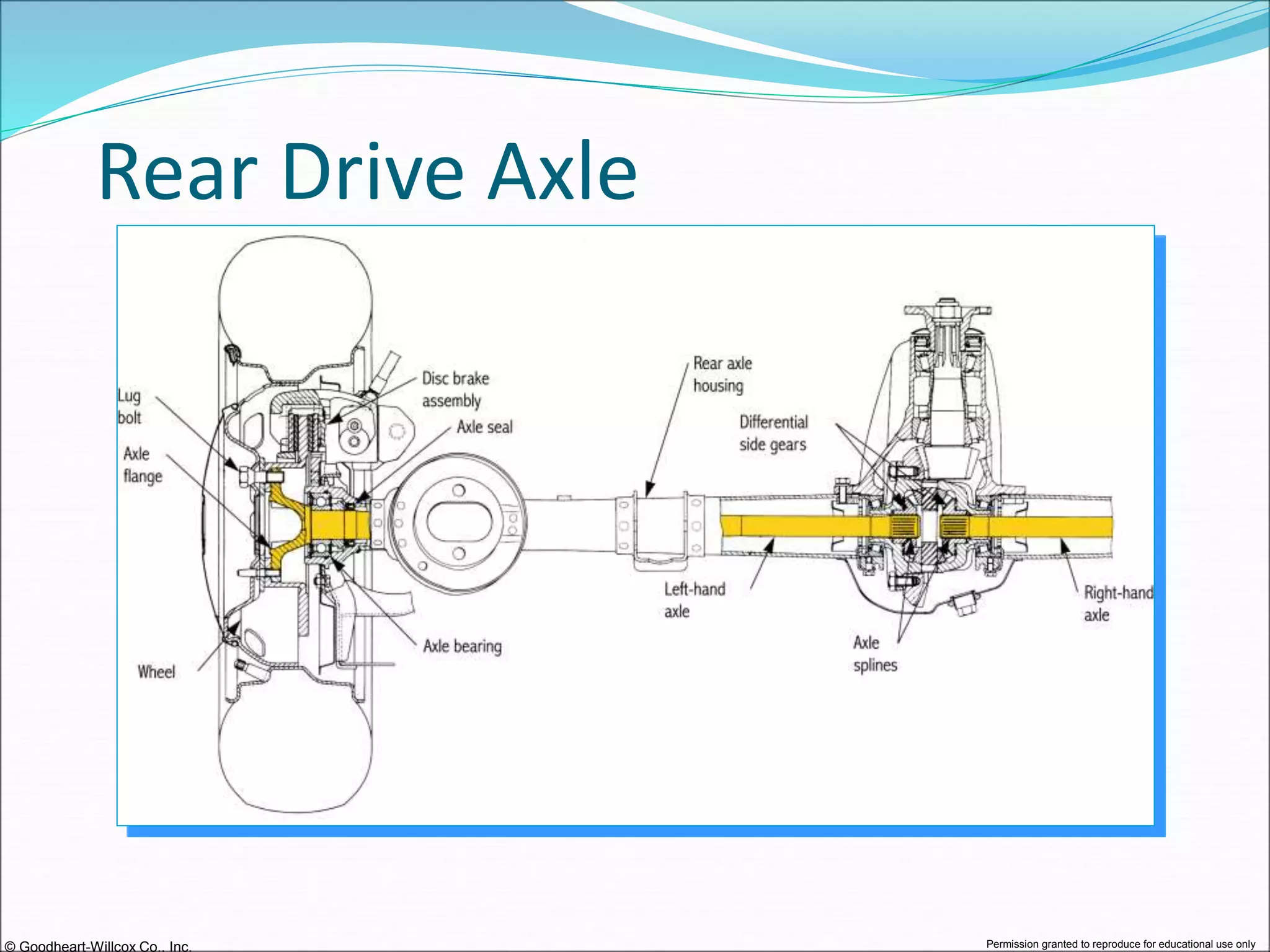 Differential and rear axle.ppt