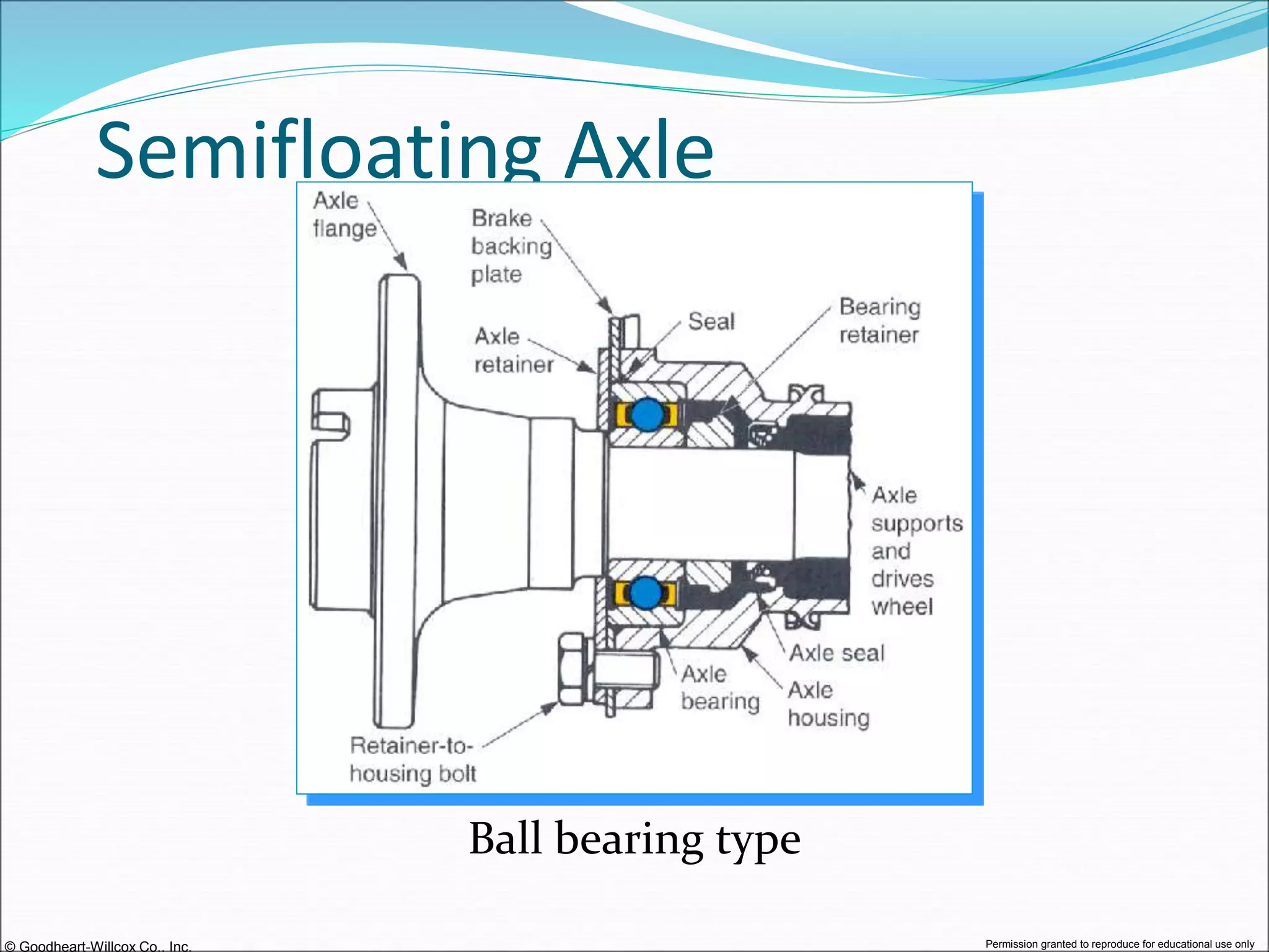 Differential and rear axle.ppt