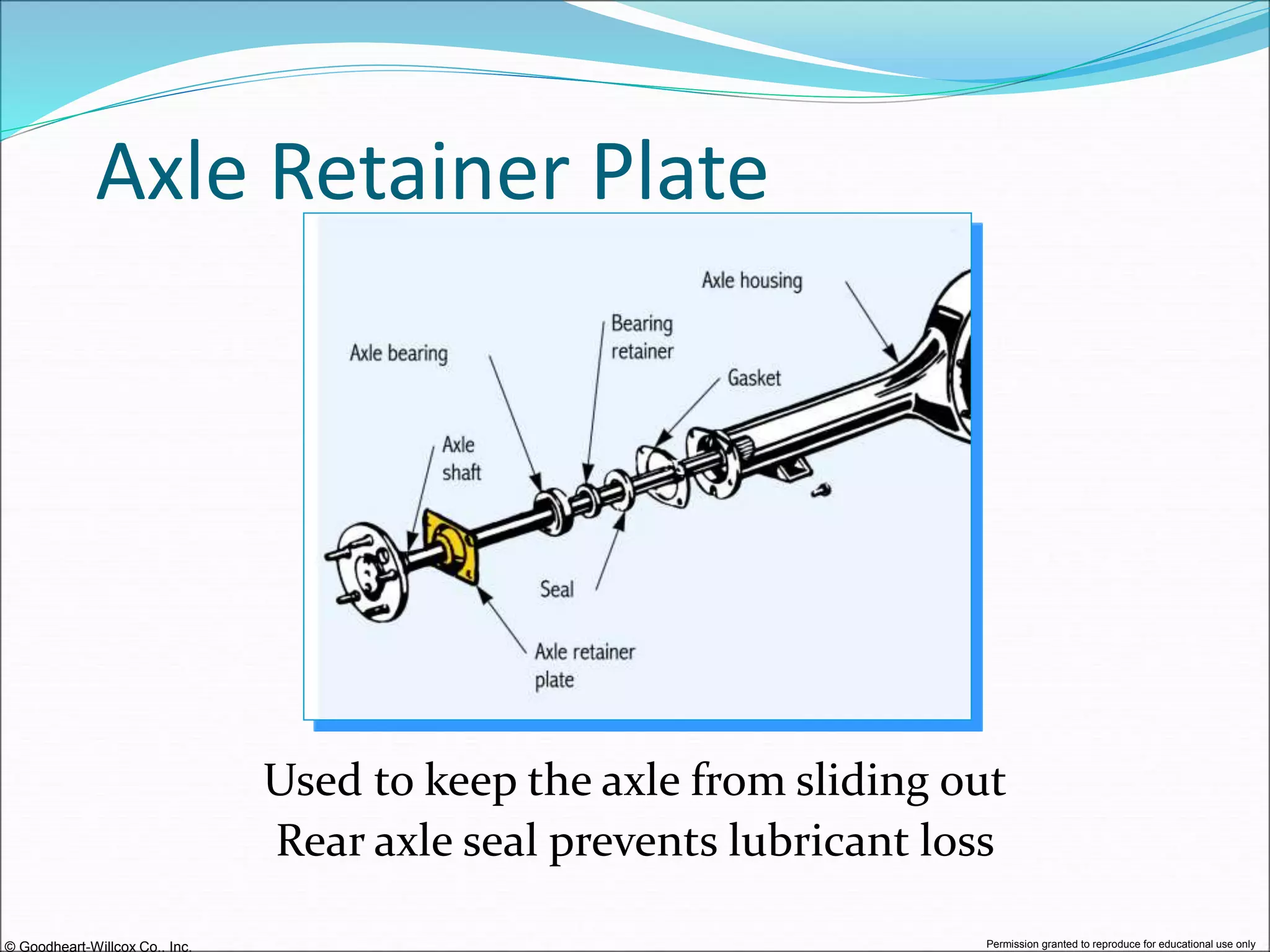 Differential and rear axle.ppt