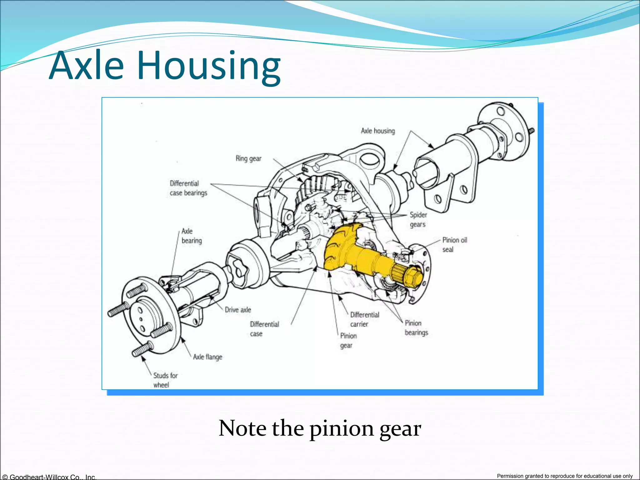 Differential and rear axle.ppt