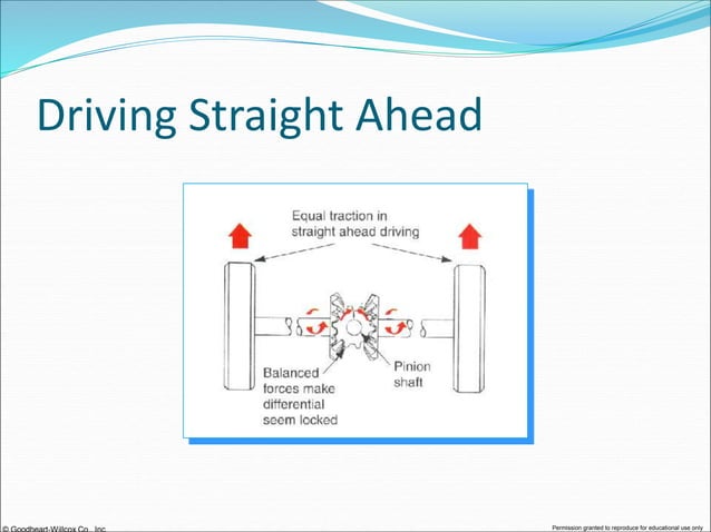 Differential and rear axle.ppt