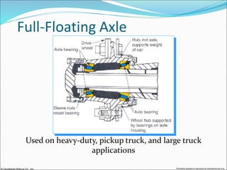 Differential and rear axle.ppt