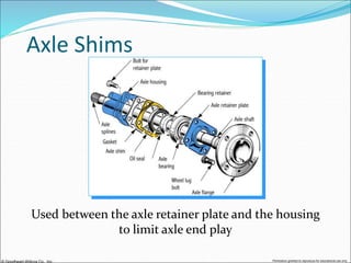 Differential and rear axle.ppt