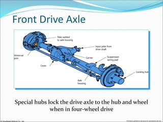 Differential and rear axle.ppt