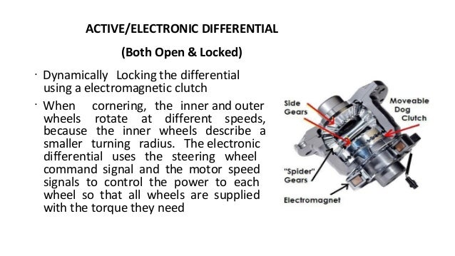 Automotive Differential Unit