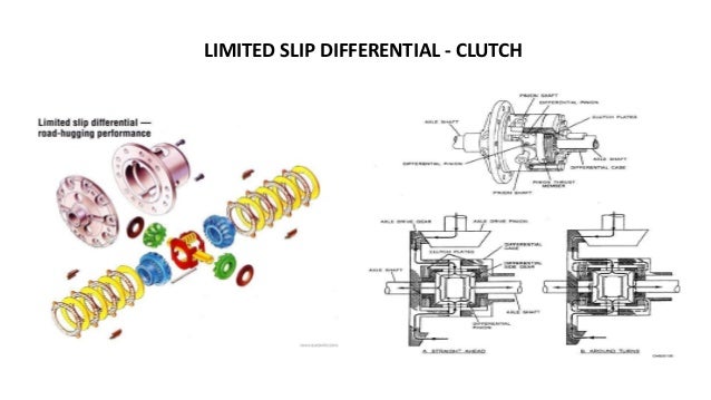 Automotive Differential Unit