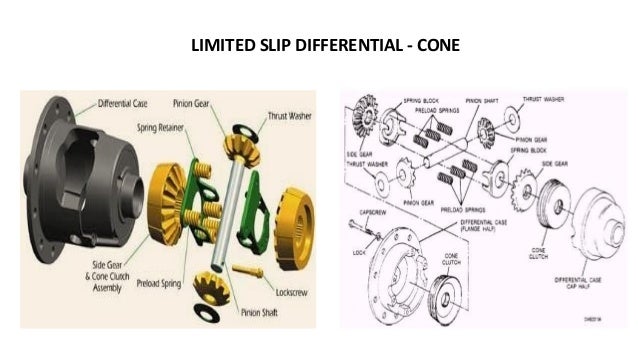 Automotive Differential Unit