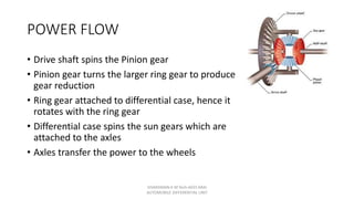 Automobile Differential Unit | PDF