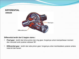 Differential & axle ruri | PPT