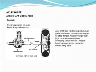 Differential & axle ruri | PPT