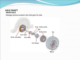 Differential & axle ruri | PPT