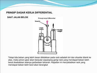 Differential & axle ruri | PPT