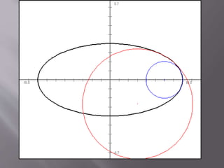 Differential Calculus | PPT