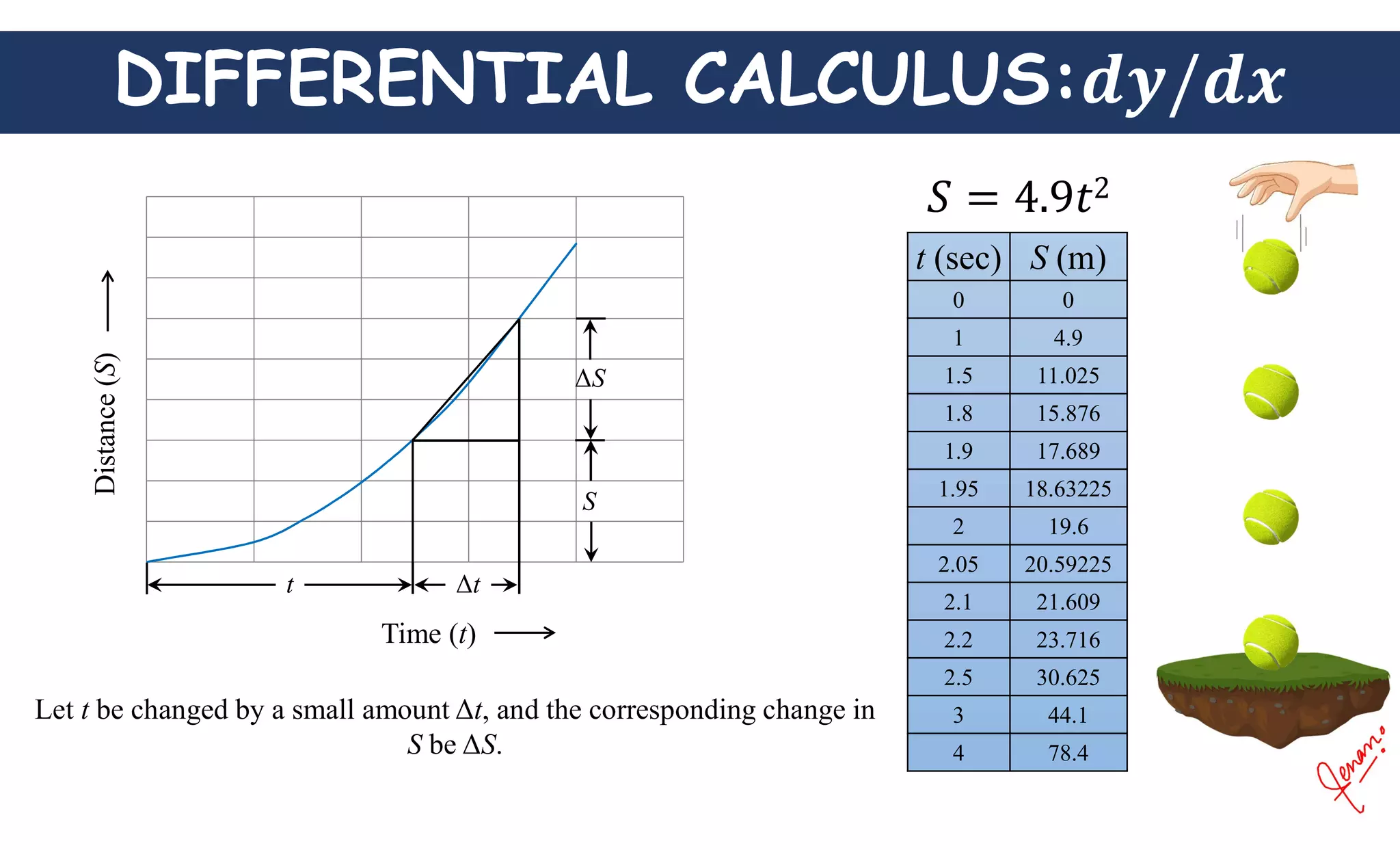 Introduction to Differential calculus | PDF