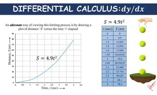 Introduction to Differential calculus | PDF