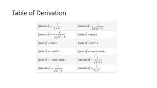 Differential Calculus application of calculus | PPTX
