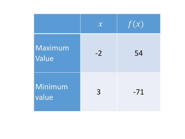 Differential calculus maxima minima | PPT